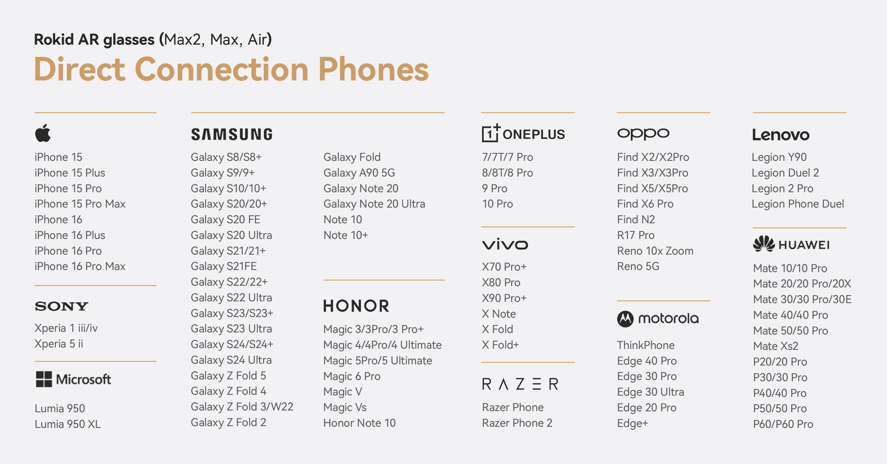 Compatible Devices - Rokid