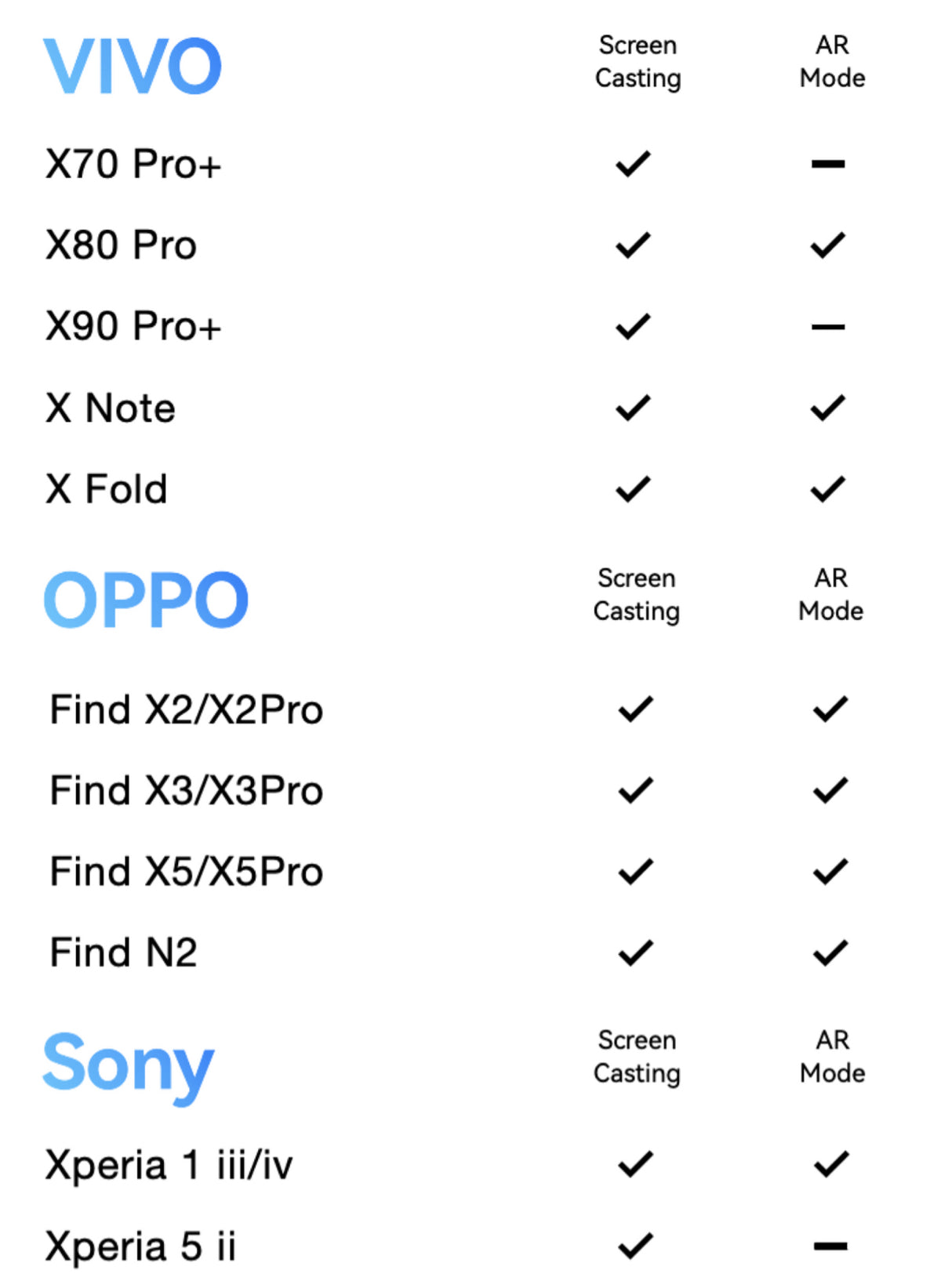 All Tech Specs on Consumer AR Glasses- Rokid Max AR Glasses - Rokid